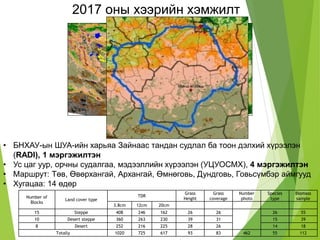 Drought Watch System Ppt