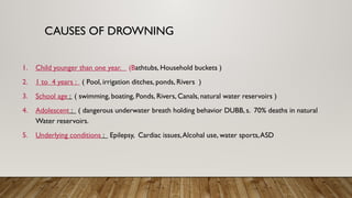 Drowning lecture for under graduate students | PPTX