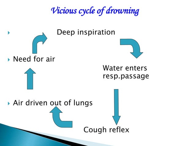 Drowning | PPTX | First Aid | Injuries