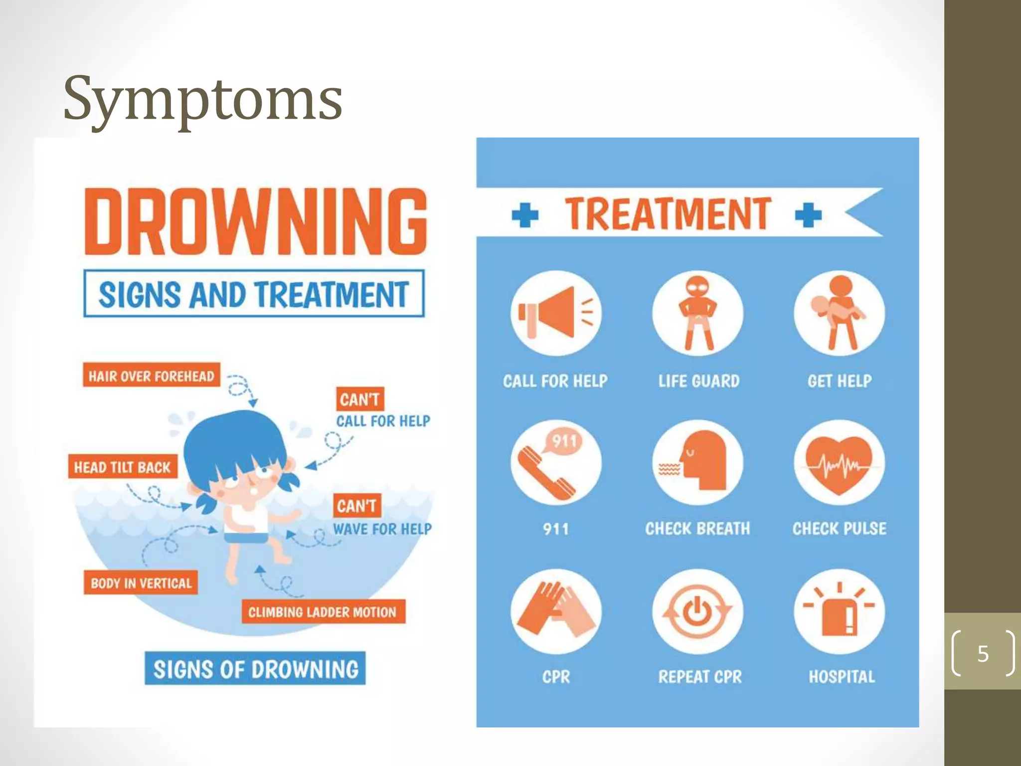 Drowning and CPR | PPTX