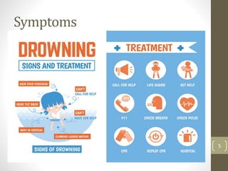 Drowning and CPR | PPTX