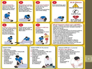 Drowning and CPR | PPTX
