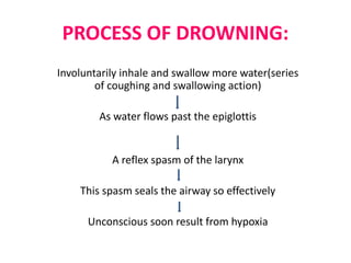 Drowning | PPTX