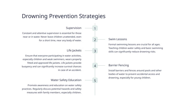 Nursing management of patient Drowning.pptx