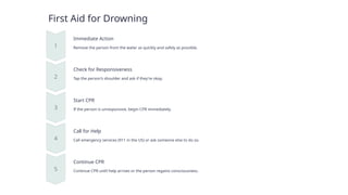 Nursing management of patient Drowning.pptx