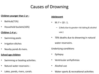 Drowning. (fresh water / seawater )pptx | PPTX