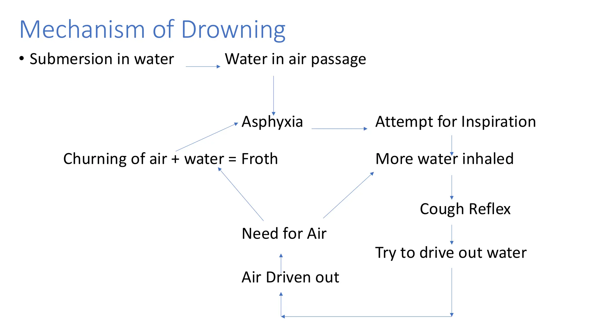 Drowning case for forensic medicine scenario .pdf