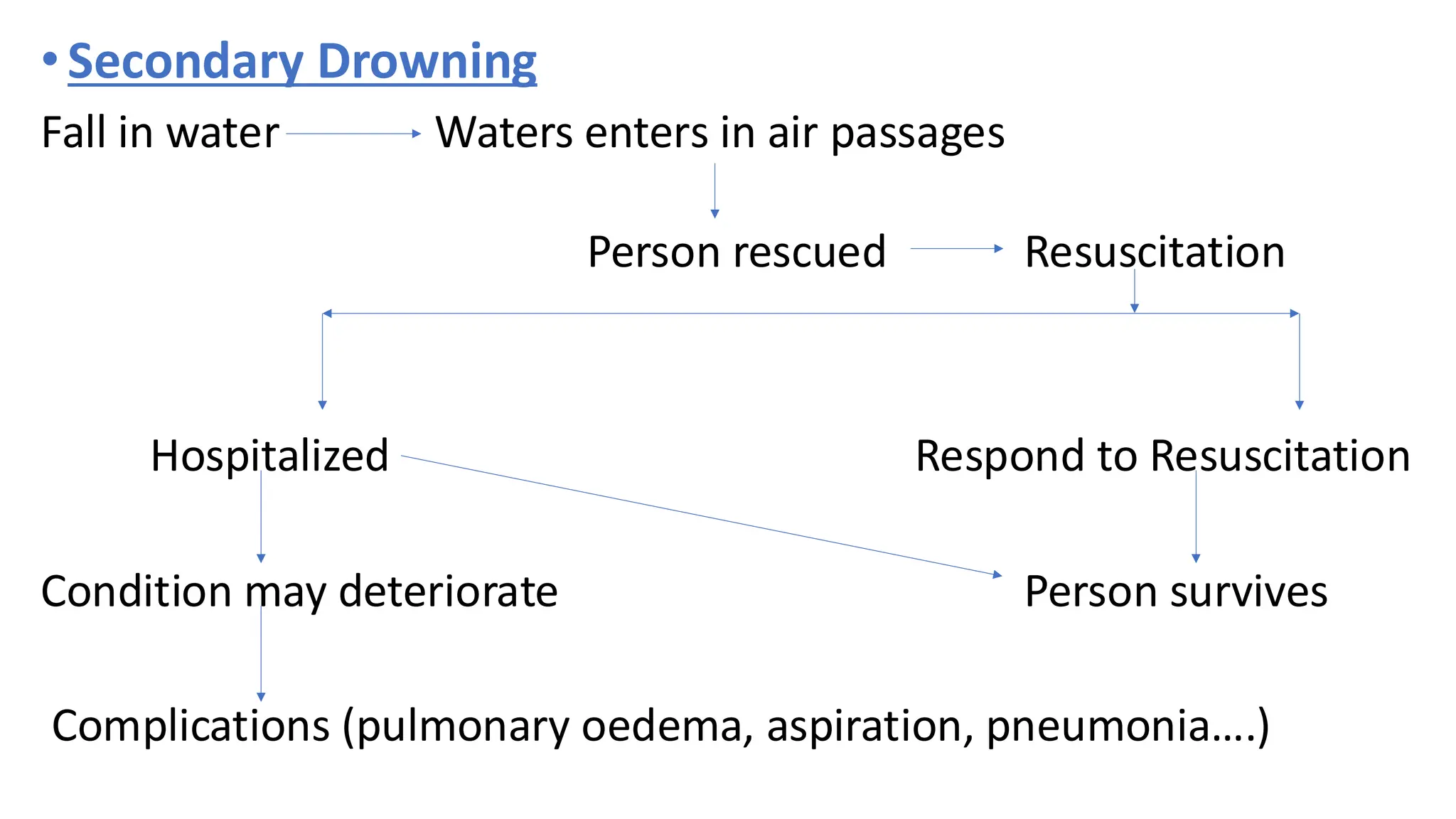 Drowning case for forensic medicine scenario .pdf