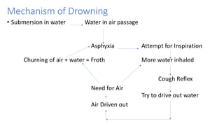 Drowning case for forensic medicine scenario .pdf