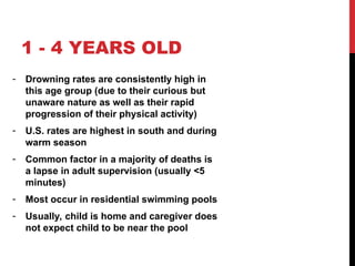 Drowning pediatric patient in the emergency room | PPT