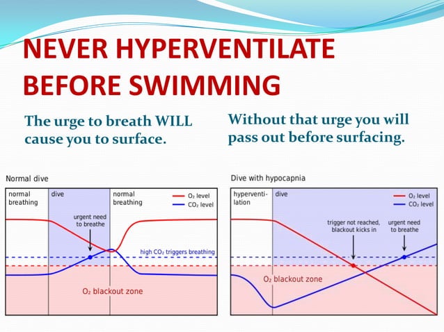 Drowning and Water Safety for the EMS Provider: Clinical and Practical ...