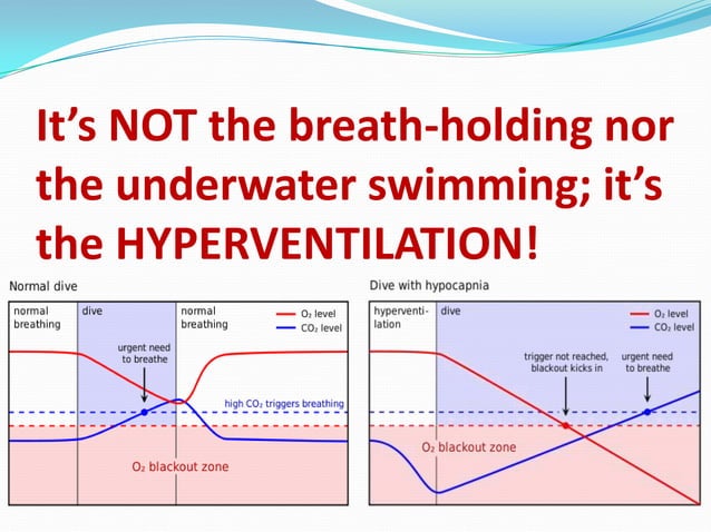 Drowning and Water Safety for the EMS Provider: Clinical and Practical ...