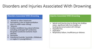 DROWNING wet and dry presentation 12345 | PPTX | First Aid | Injuries
