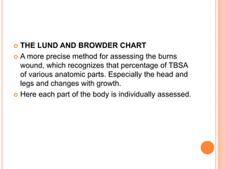 drowning and burns ppt.pptx