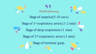 Drowning and near drowning | PPTX