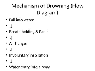 Drowning_Forensic_Medicine_With_Diagrams.pptx