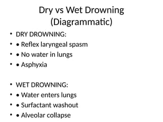 Drowning_Forensic_Medicine_With_Diagrams.pptx