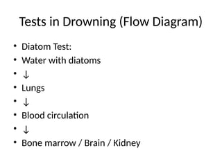 Drowning_Forensic_Medicine_With_Diagrams.pptx