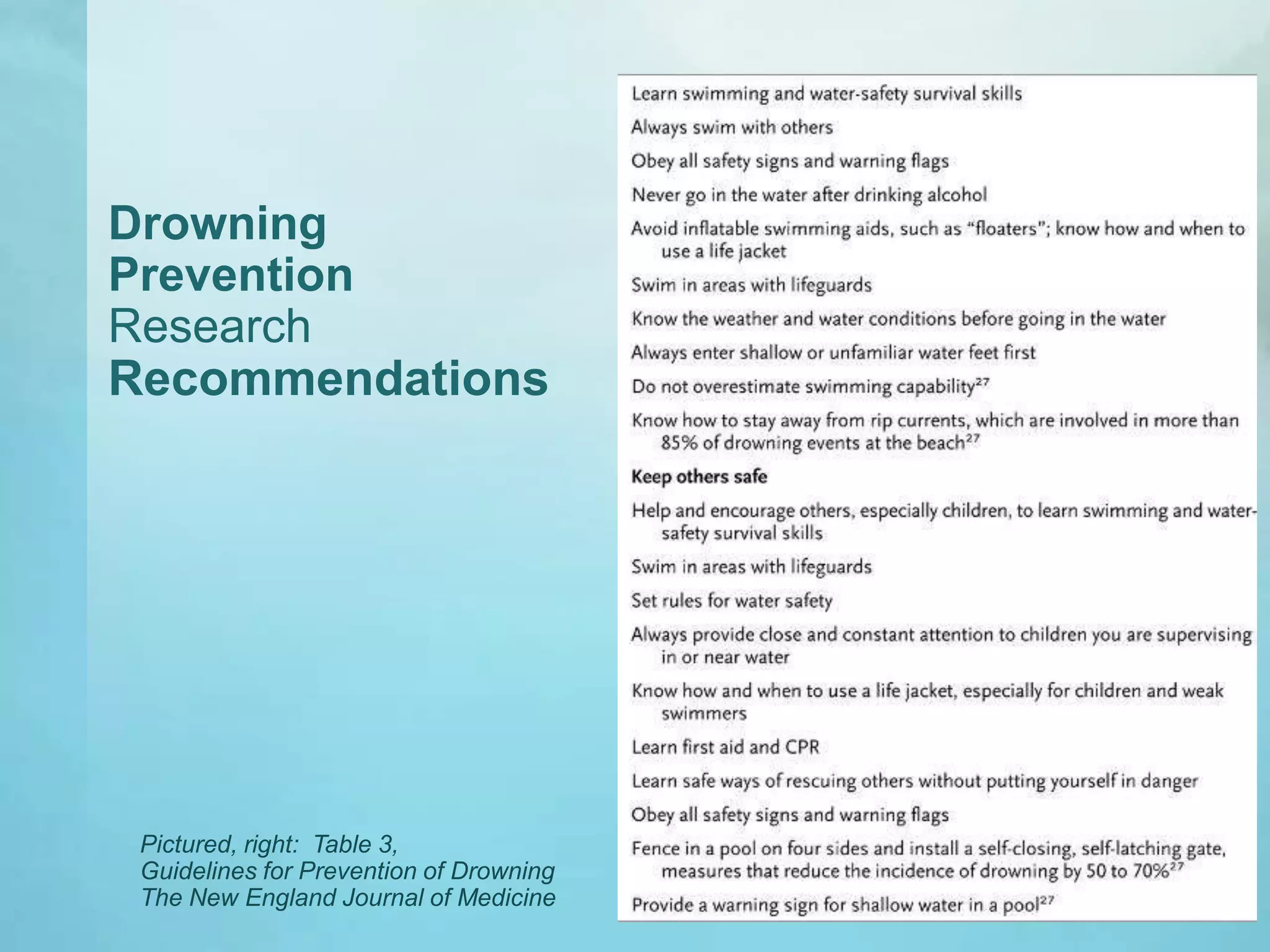 Drowning Prevention: A Contemporary Health Issue That Impacts Everyone ...