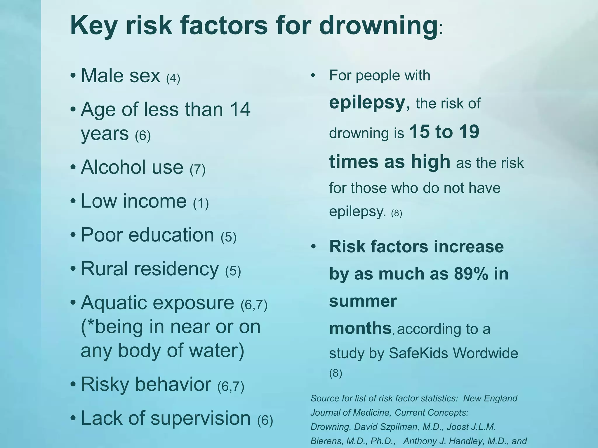 Drowning Prevention: A Contemporary Health Issue That Impacts Everyone ...