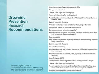 Drowning Prevention: A Contemporary Health Issue That Impacts Everyone ...