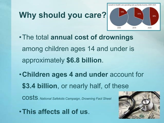Drowning Prevention: A Contemporary Health Issue That Impacts Everyone ...