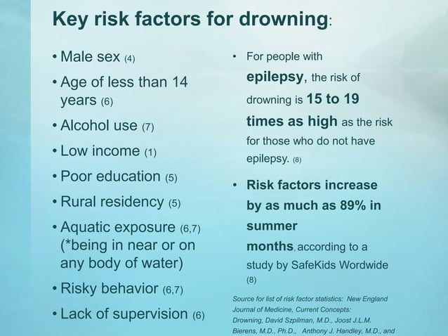 Drowning Prevention: A Contemporary Health Issue That Impacts Everyone ...