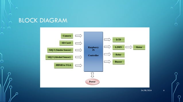 Driver Drowsiness and alcohol and smoke detection.pptx