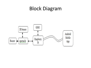 Drowsiness detection ppt | PPTX