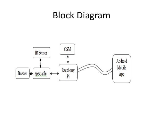 Drowsiness Detection System Use Case Diagram Drowsiness Detection System Use Case Diagram