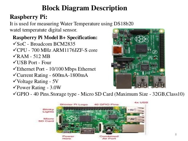 Drowsiness Detection Using Raspberry Pi Raspberry