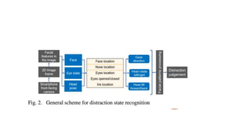 Drowsiness Detection using machine learning (1).pptx