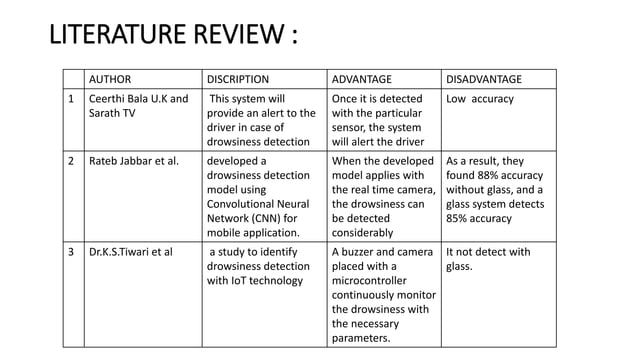 Drowsiness Detection Using Machine Learning 1 Pptx