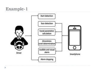 Drowsy driver detection | PPT