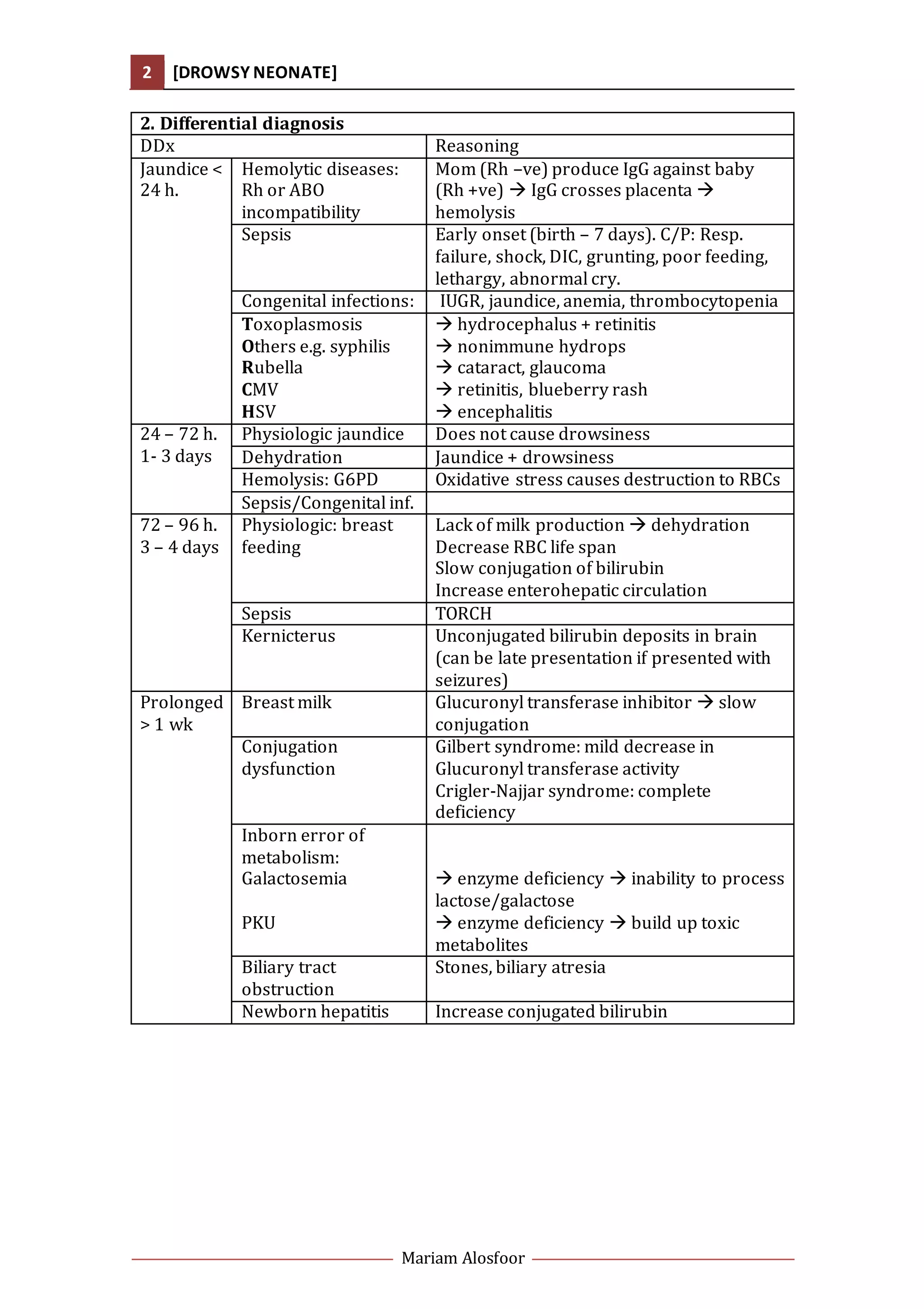 Drowsy neonate | DOCX