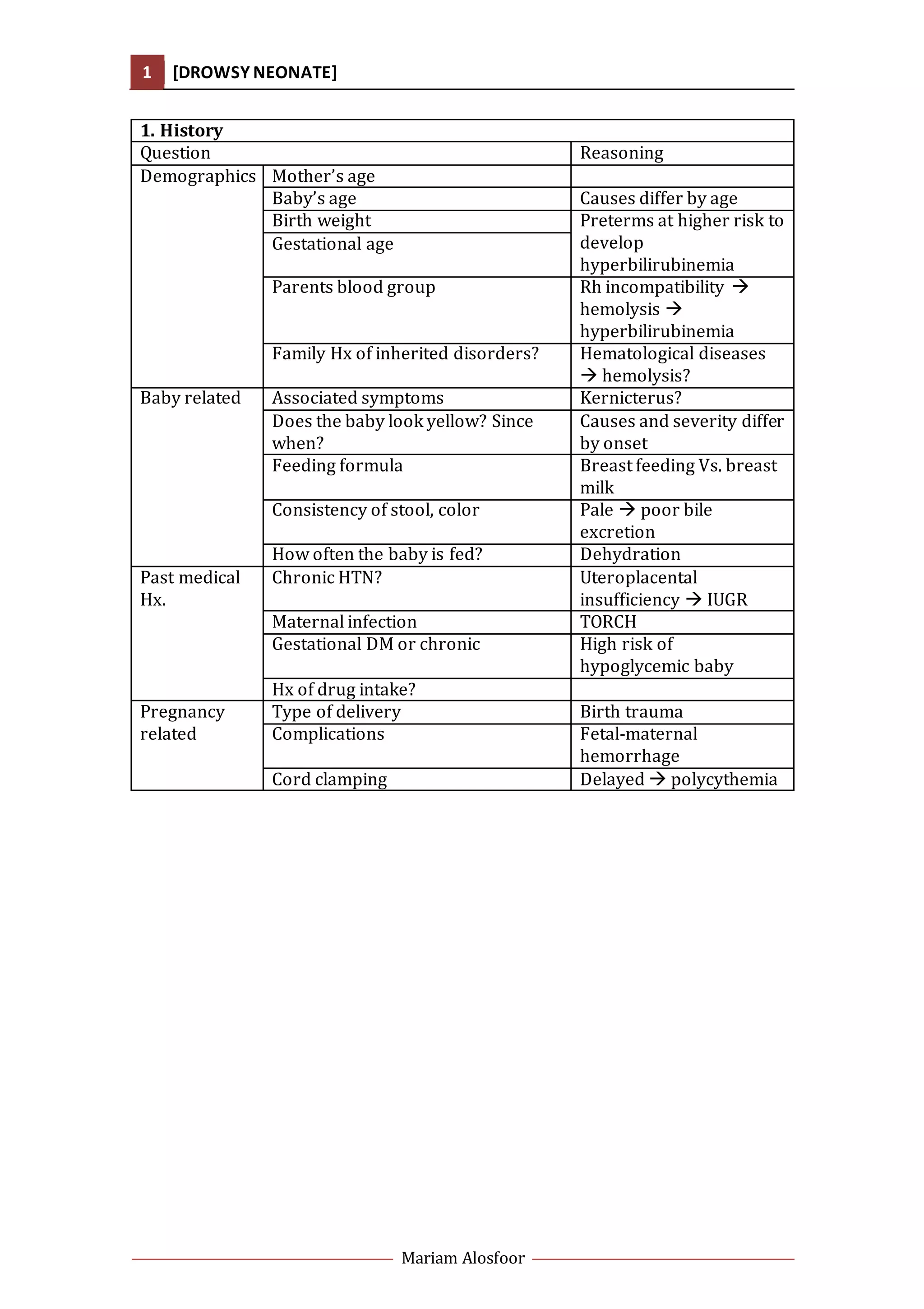 Drowsy neonate | PDF