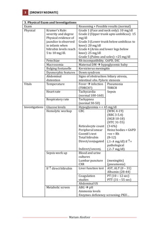 Drowsy neonate | DOCX