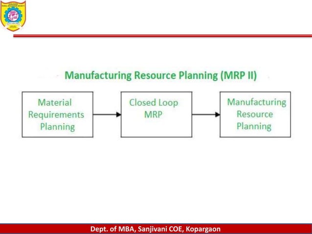 OPERATIONS MANAGEMENT Distribution Requirements Planning, MRP-II | PPTX | Logistics | Business