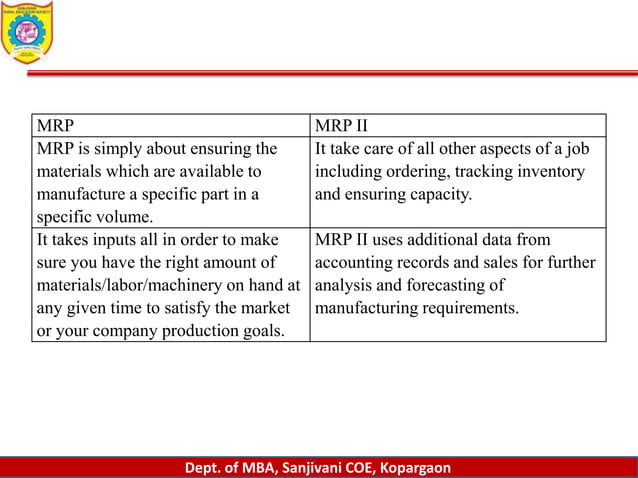 OPERATIONS MANAGEMENT Distribution Requirements Planning, MRP-II | PPTX | Logistics | Business
