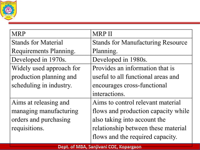 OPERATIONS MANAGEMENT Distribution Requirements Planning, MRP-II | PPTX | Logistics | Business