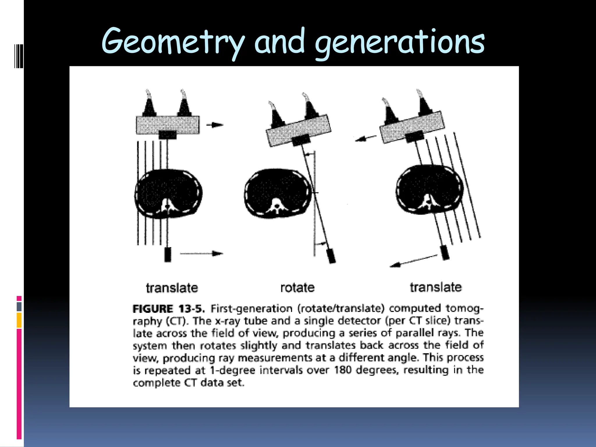 Basic Principles and Concepts of Computed Tomography (CT) | PPTX