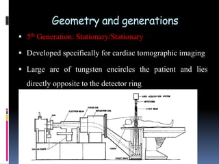 Basic Principles and Concepts of Computed Tomography (CT) | PPTX