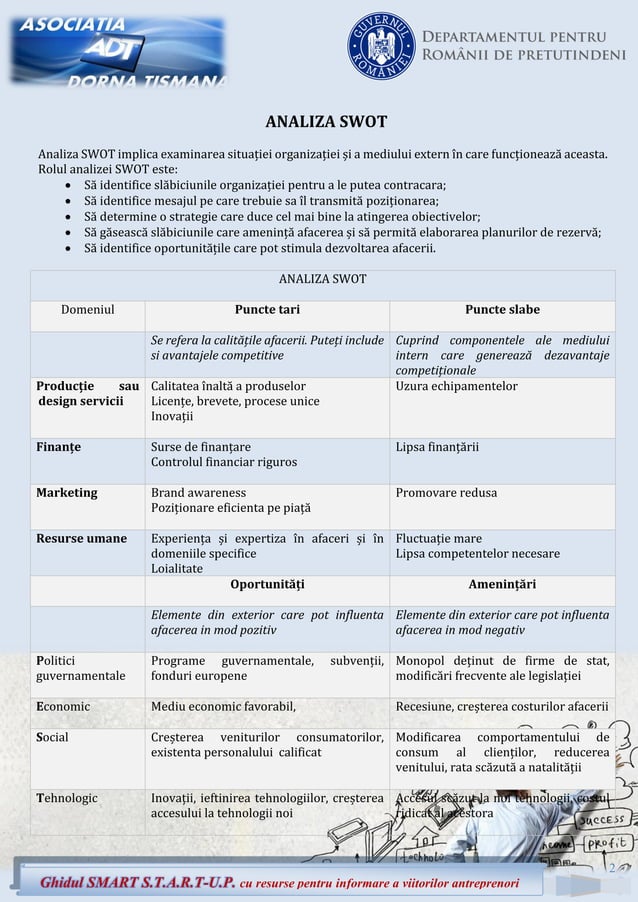 Drp analiza swot cu indicatii 2021 net st@rtup adt | PDF
