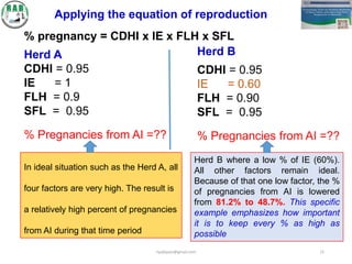Dr Pascal_Reproductive disorders and their management.pdf