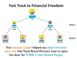 Dr paul keynote fast track | PPT