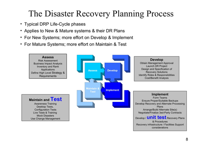 Drp Bcp Testing Alternatives | PPT