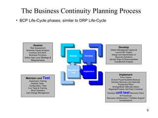 Drp Bcp Testing Alternatives | PPT