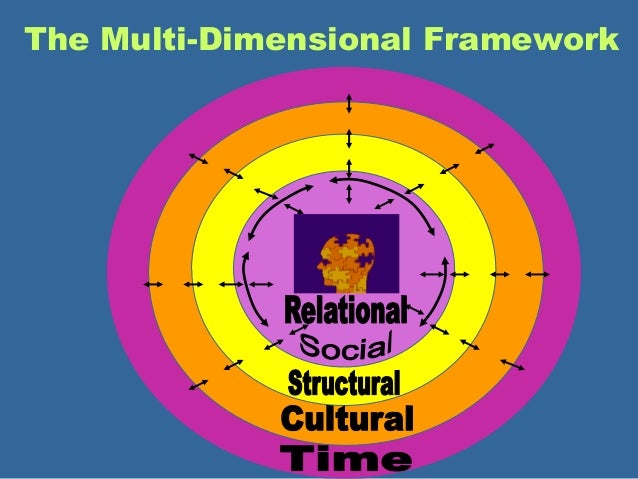 Dr phil turns academic