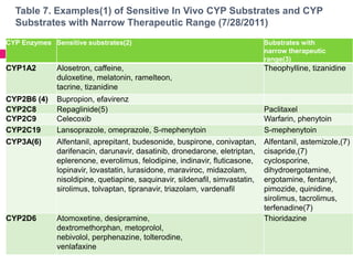 Drp interaksi obat [autosaved] | PPTX