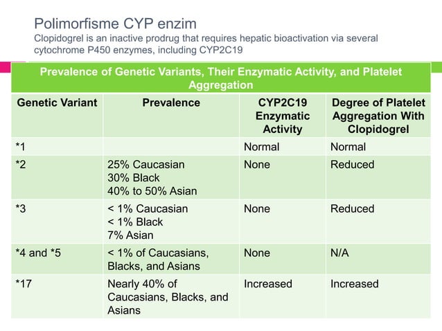 Drp interaksi obat [autosaved] | PPTX